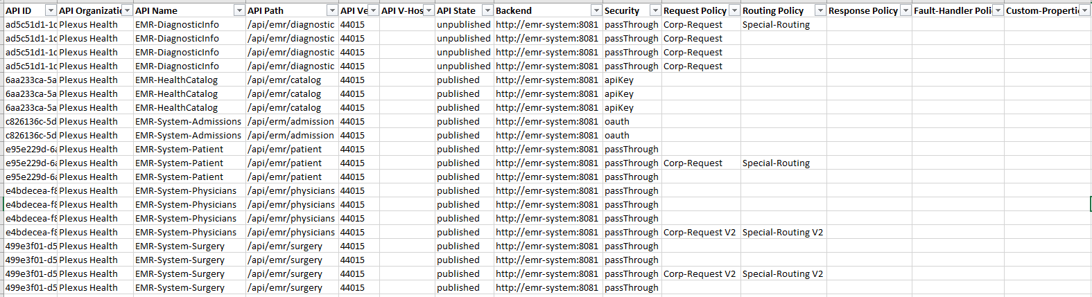Axway API Management CLI